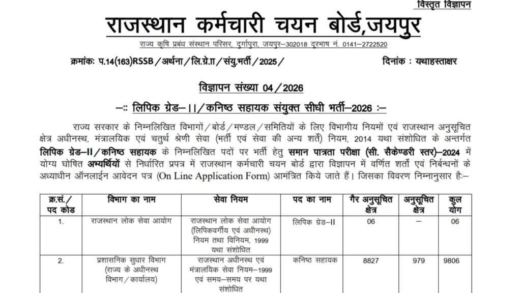 Rajasthan RSSB LDC Recruitment 2026 Notification Released for 10644 ...