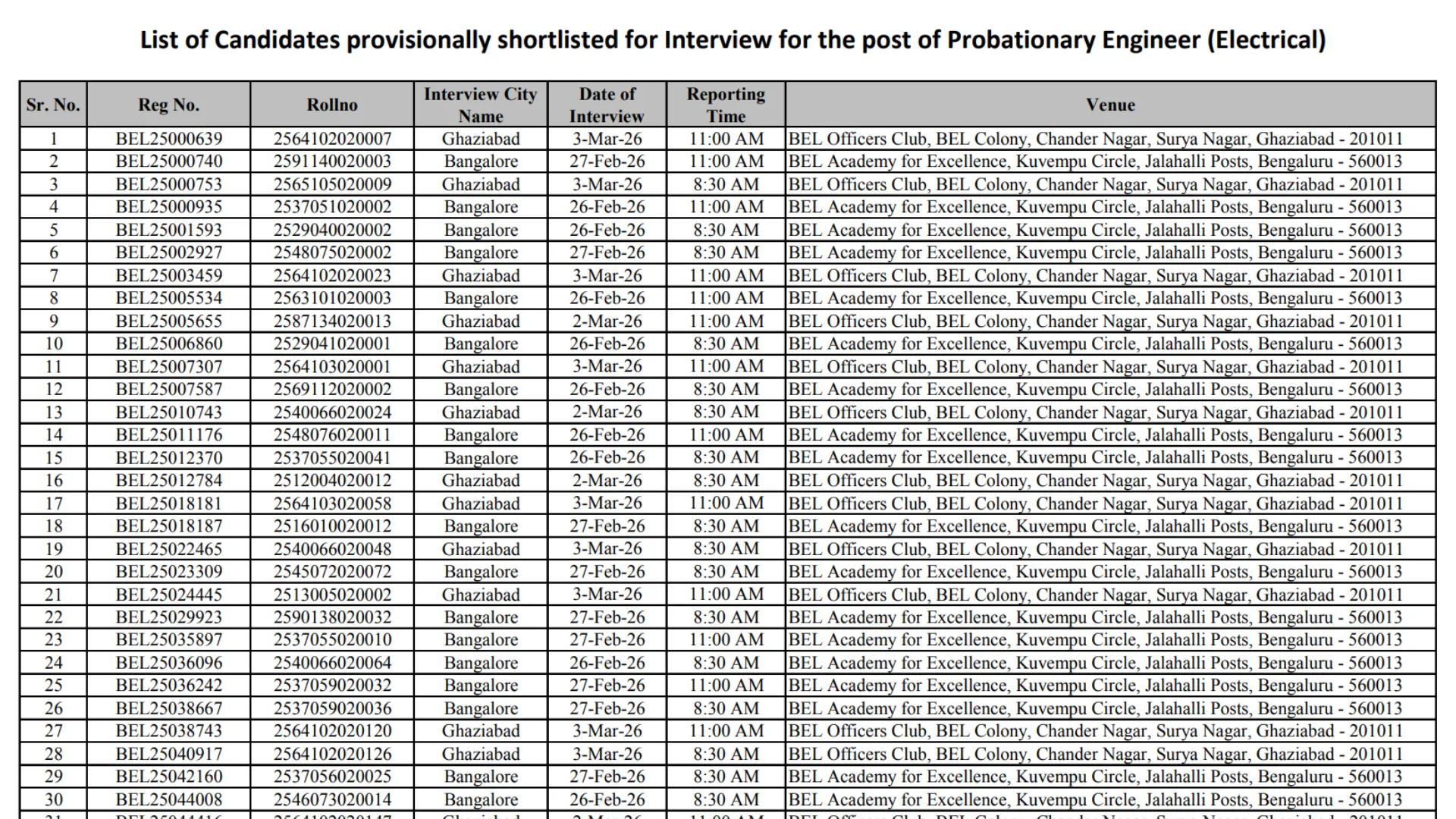 BEL Probationary Engineer (340 Posts) Exam Result 2026 Released ...